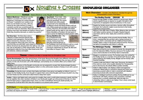 Noughts & Crosses Knowledge Organiser | Teaching Resources