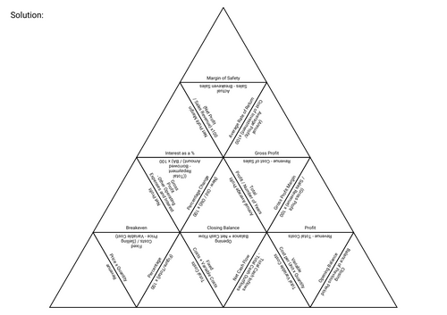GCSE Edexcel Business Formula Tarsia Revision | Teaching Resources