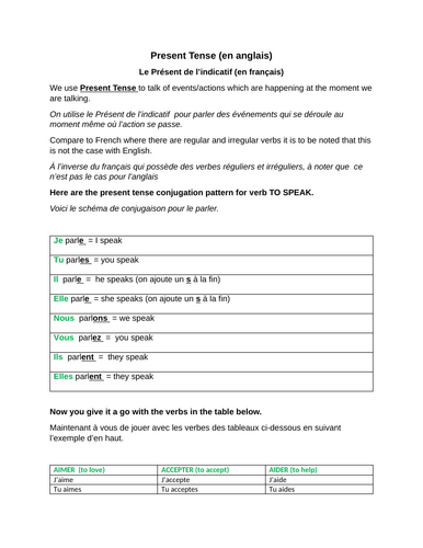 Secondary French resources: grammar