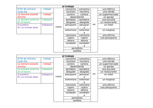 GCSE Spanish (AQA 2018) Jobs Sentence Builder | Teaching Resources GCSE Spanish (AQA 2018) Jobs Sentence Builder | Teaching Resources