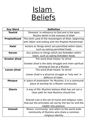 Islam Belief & Practice Revision Booklet | Teaching Resources