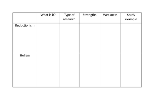 GCSE Psychology lesson 7 issues and debates | Teaching Resources