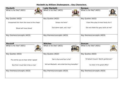 Macbeth Key Character Revision | Teaching Resources