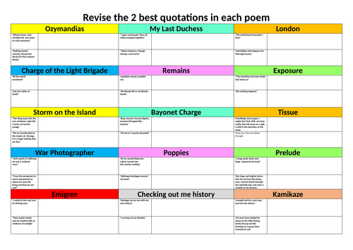 Power and Conflict revising 3 Big Ideas in each poem | Teaching Resources