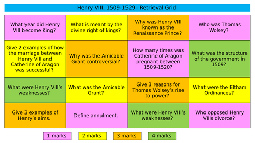 Henry VIII Retrieval Grid | Teaching Resources
