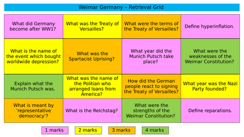 Weimar and Nazi Germany Retrieval Grids | Teaching Resources Weimar and Nazi Germany Retrieval Grids | Teaching Resources
