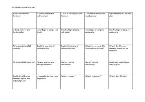 OCR GCSE Business UNIT 1 Revision Grid | Teaching Resources OCR GCSE Business UNIT 1 Revision Grid | Teaching Resources
