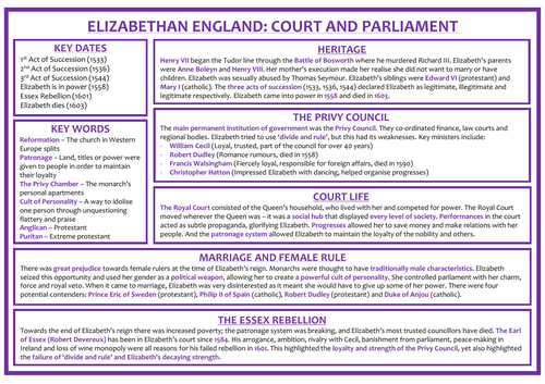 Elizabethan England Summary Sheets | Teaching Resources