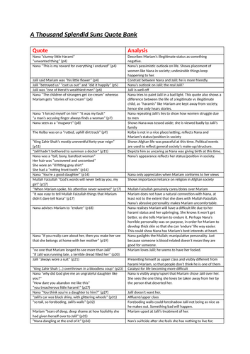 A Thousand Splendid Suns quote bank with analysis | Teaching Resources