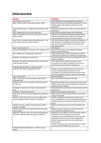 Othello Review Quotes Othello (Sparknotes No Fear Shakespeare): Volume