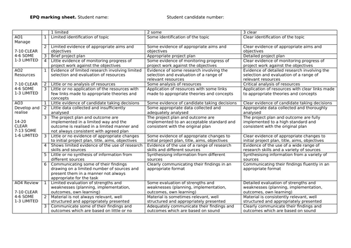 EPQ: marking rubric | Teaching Resources EPQ: marking rubric | Teaching Resources
