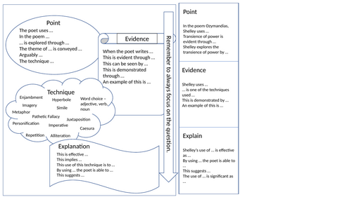 Point, evidence and explain printable | Teaching Resources