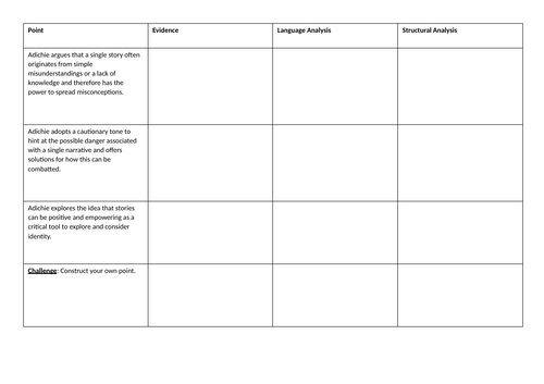 Danger of a Single Story Revision | Teaching Resources