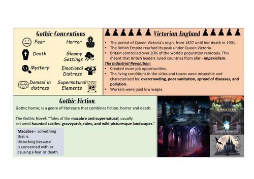 Gothic Literature Knowledge Organiser | Teaching Resources