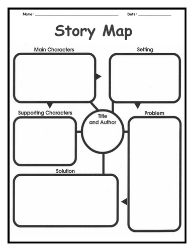 Story Maps, Story Paths and Cluster Map | Teaching Resources