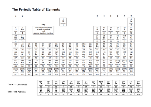 Good Periodic Table (GCSE with Lanthanides/ Actinides) | Teaching Resources