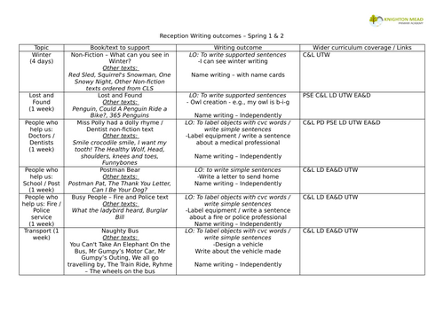 Spring Term Reception Writing Map | Teaching Resources