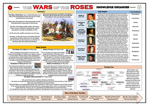 The Wars of the Roses - Knowledge Organiser/ Revision Mat! | Teaching ...
