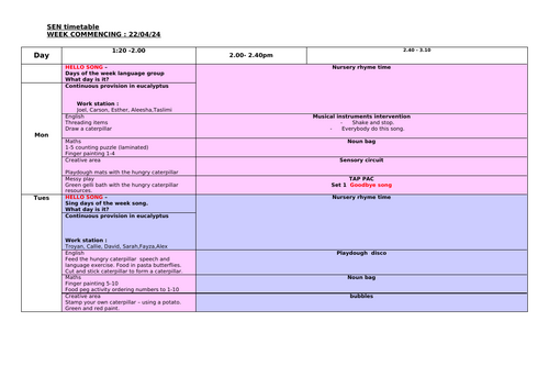 SEN planning Hungry Caterpillar | Teaching Resources