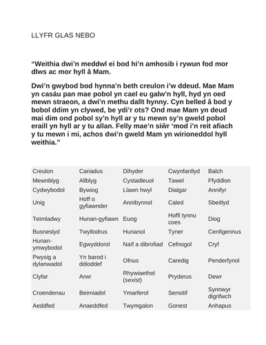 "Llyfr Glas Nebo" TGAU LLENYDDIAETH GYMRAEG: nodiadau adolygu A* ...