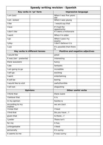 Speedy writing revision Spanish GCSE | Teaching Resources