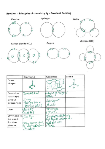 GCSE bonding and electrolysis Chemistry Q&A revision | Teaching Resources