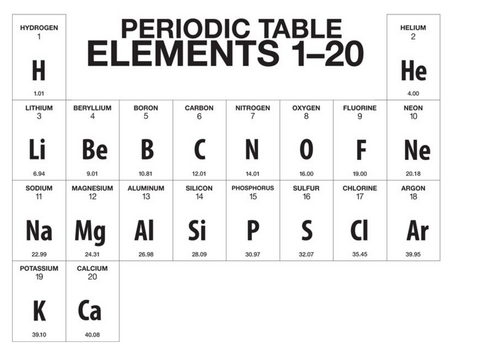 KS4 and KS4 chemistry periodic table, atoms, reactions ppt with ...