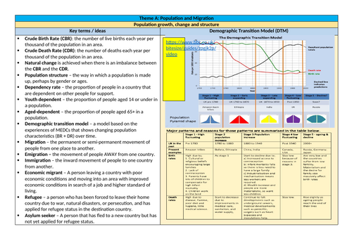 Ccea Gcse Unit 2 Knowledge Organisers Teaching Resources