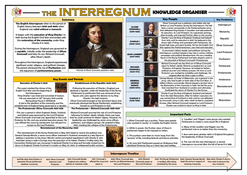 The Interregnum - Knowledge Organiser/ Revision Mat! | Teaching Resources