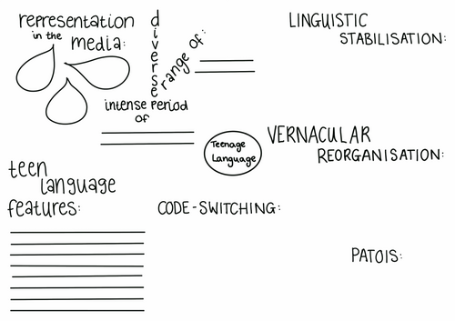 Language and Identity Revision Posters | Teaching Resources