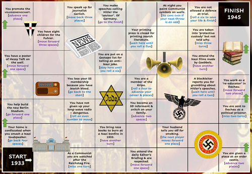Nazi Germany Propaganda & Censorship Game A3 | Teaching Resources