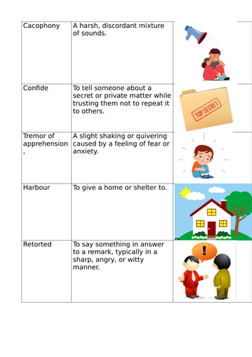 The Wolves in the Walls - Retell | Teaching Resources