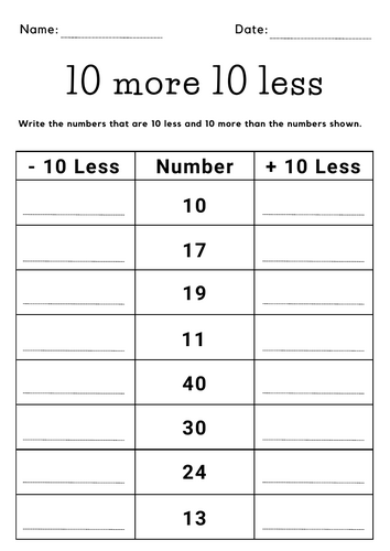 10 more and 10 less worksheets for first grade - Ten more ten less ...