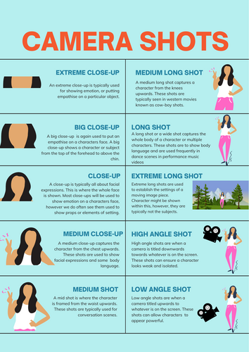 Media Studies Lesson Plans: KS3, KS4, GCSE Teaching Resources ǀ Tes