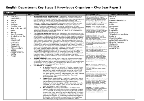 A Level King Lear Knowledge Organiser | Teaching Resources