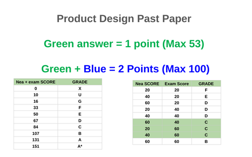 WJEC Product design walk talk GCSE mock exam | Teaching Resources