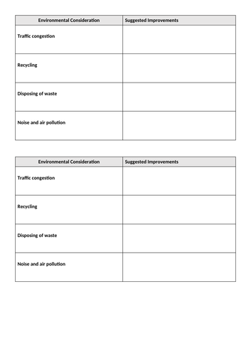 GCSE Ethical and Environmental Considerations | Teaching Resources