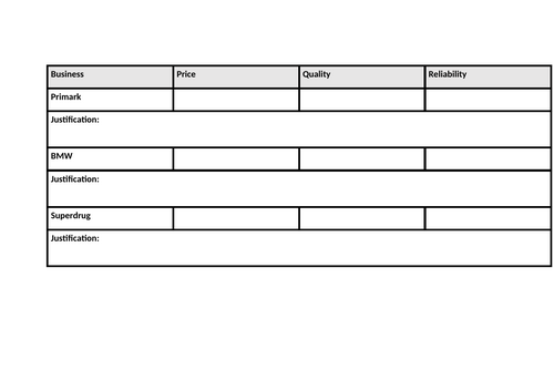 GCSE Role of Procurement | Teaching Resources