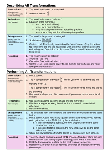 Describing and Performing Transformations GCSE Cheat Sheet | Teaching ...