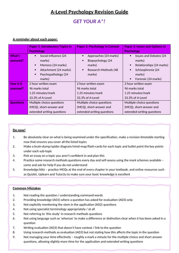 A-Level Psychology Revision Guide - A must have for year 13 (AQA ...