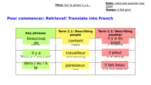 Photo Card French AQA | Teaching Resources