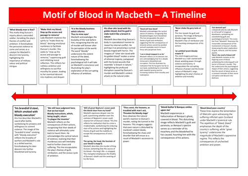 Macbeth Motif of Blood Timeline | Teaching Resources
