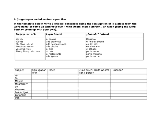 Ir (to go) open ended sentence practice | Teaching Resources