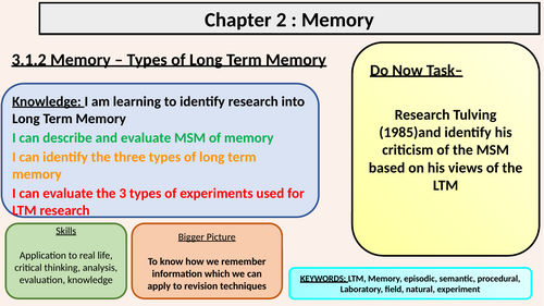 AQA A Level Psychology - Memory - Types of Long Term Memory | Teaching ...