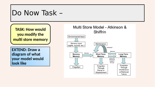 AQA A Level Psychology - Memory - Working memory model | Teaching Resources AQA A Level Psychology - Memory - Working memory model | Teaching Resources
