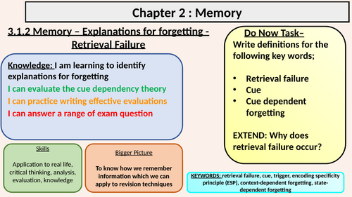 AQA A Level Psychology - Memory - Explanations for forgetting - retrieval failure | Teaching ...