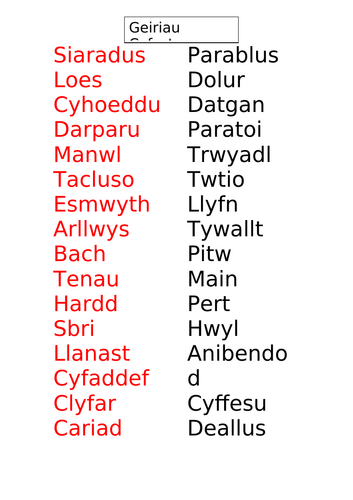 ADNODD DYSGU: Cymraeg Ail Iaith Blwyddyn 7: GEIRIAU CYFYSTYR a GEIRIAU ...