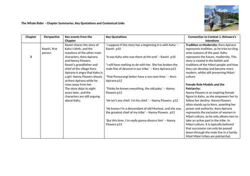 The Whale Rider - Chapter 3 Summary & Key Quotations & Context ...