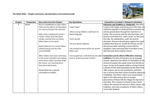 The Whale Rider - Chapter 7 Summary & Key Quotations & Context ...