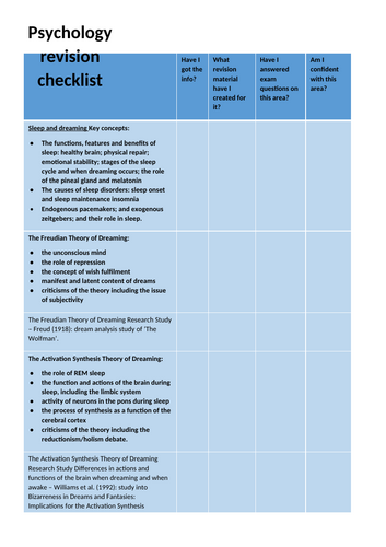 GCSE OCR Psychology revision checklist | Teaching Resources GCSE OCR Psychology revision checklist | Teaching Resources